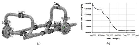 Flow Conditions For Pats Operating In Parallel Experimental And Numerical Analyses