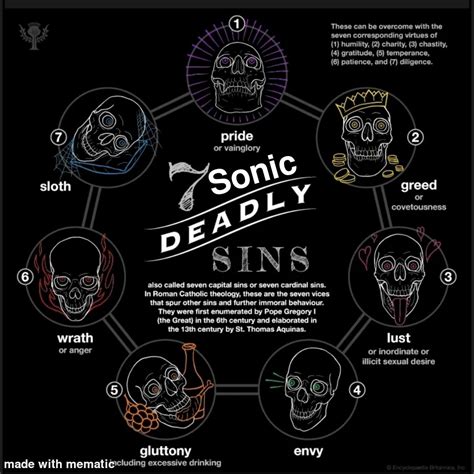 Day 1 Of Sonic Characters As The Deadly Sins R Moonpissing