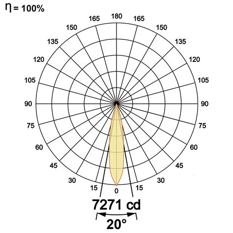 Xcent Pro 15w Abby Lighting