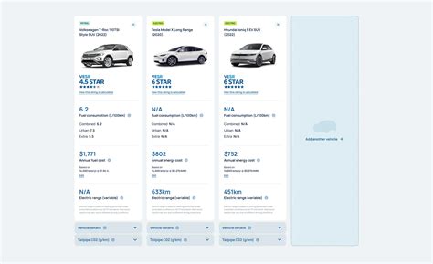 Making It Easier To Find Vehicle Emissions Comparisons