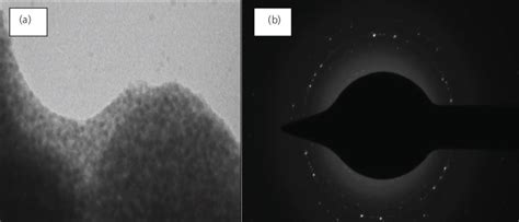 A TEM Micrographs And B SAED Pattern Of Copper Palladium Download Scientific Diagram
