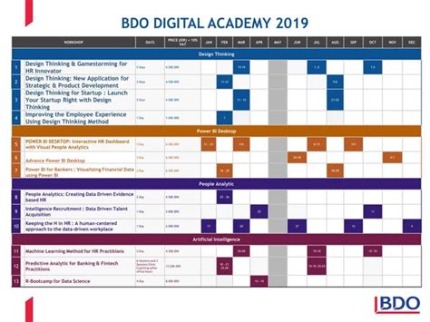 Bdo Digital Academy Pdf