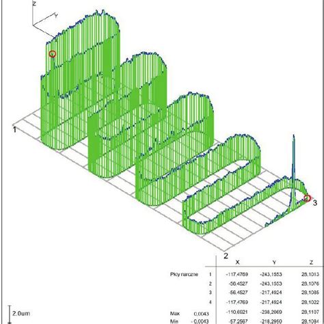 The Protocol For Flatness Deviation Measurement With The Use Of Raster