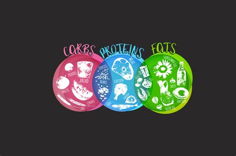 Gather Blog What Is Macronutrient Counting