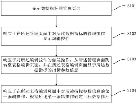 数据管理方法、装置、可读介质及电子设备与流程