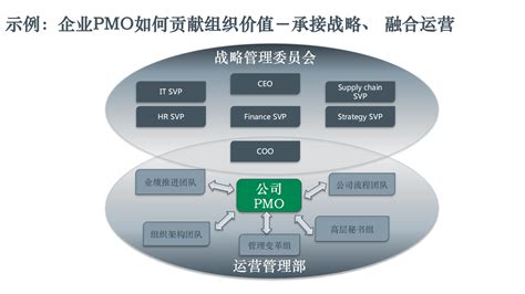 管理变革如何进行项目化运作 ITIL之家 itilzj ITIL之家文库知识中心