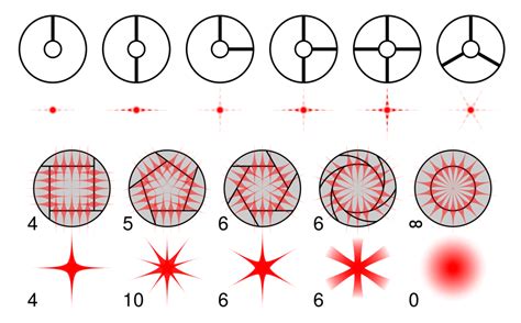 Various Diffraction Spikes 天文学辞典