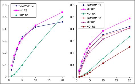 Results Of Simulated Translational Left And Rotational Right Motion