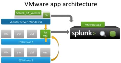 Vmware Admin Splunk Noob 3 Howto Install Splunk For Vmware