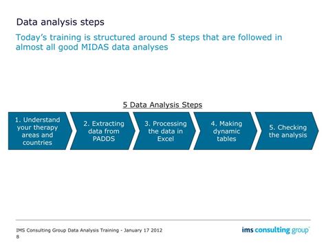Ppt Data Analysis Methodology And Conventions Powerpoint Presentation Id6495825