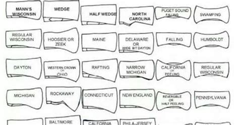 Guide To Axe Patterns Album On Imgur