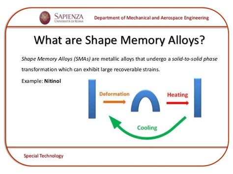 Shape Memory Alloys Smas