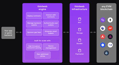 what is a web3 api a beginner s guide 2024