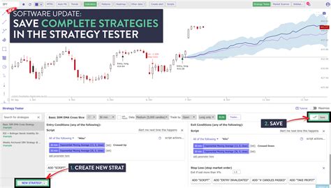 Trendspider Software Update Save Complete Strategies In The Strategy
