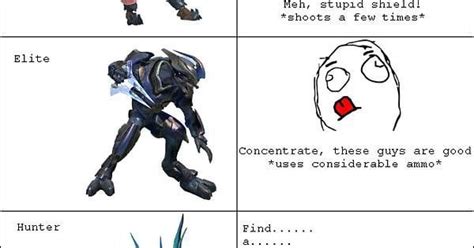The Many Faces Of Halo X Post From F7u12 R Gaming