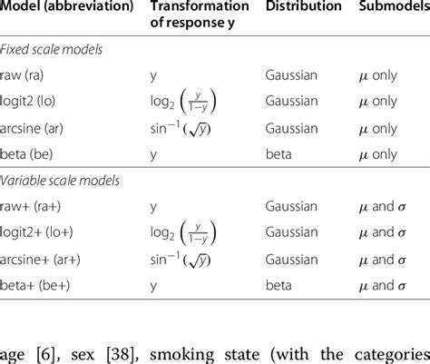 Competing Models For Methylation Data Analysis Download Table
