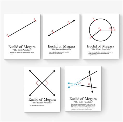 Euclids Five Postulates Art Print Series Mathematics Geometric Decor