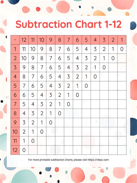 Free Printable Subtraction Charts And Tables In Pdf Png And 