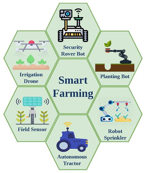 Optimizing Agricultural Data Analysis Techniques Through Ai Powered