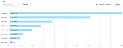 Unity Gaming Analytics Part 1 Thenappingkat Chats