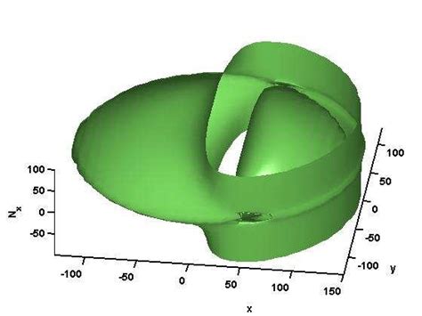 1 A Simple Calculation Which Motivates The Normal Form Approach The