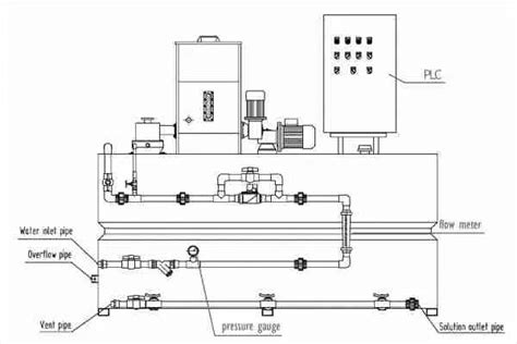 Automatic Polymer Preparation Unit