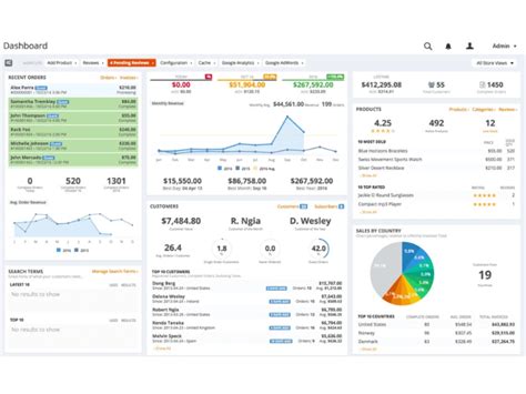 An Odoo Erp Implementation For Business Upwork