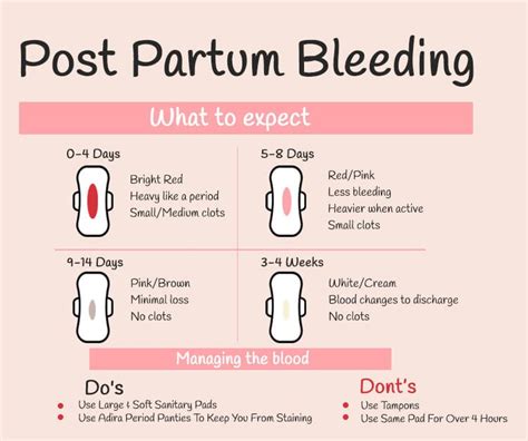 What Is Vaginal Postpartum Bleeding Mixg