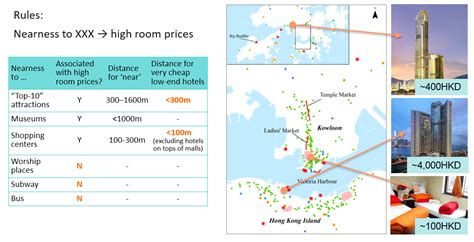 Urban Spatiotemporal Big Data Analytics