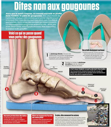 Dites Non Aux Gougounes Le Journal De Montréal