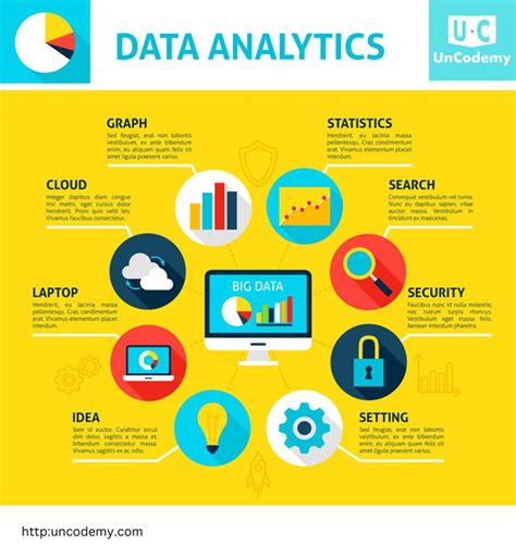 Full Guide Of Data Analytics In Infographic In 2025 Data Analytics Data Analytics Infographic
