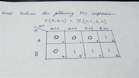 Karnaugh Map Part 2 Reducing Pos Youtube