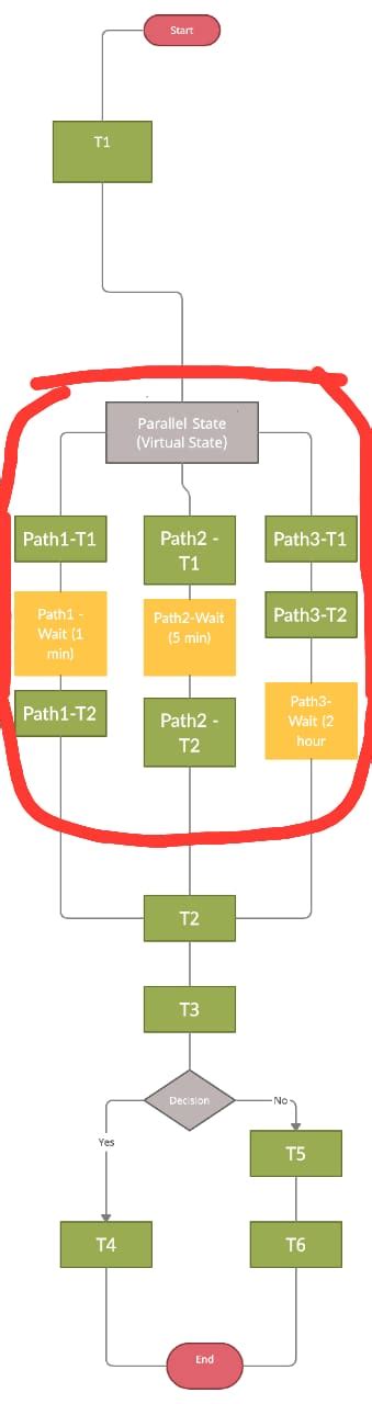 How To Execute Wait State And Tasks Parallelly In Temporal Community Support Temporal