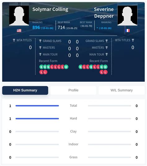 Prediction H2h Of Solymar Colling Vs Severine Deppner Live Score