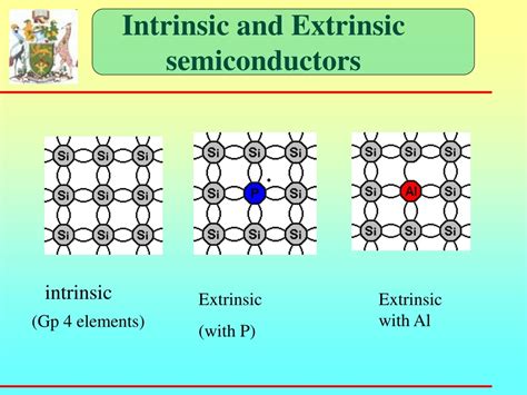 Ppt Fundamentals Of Semiconductor Electronics Band Theory And Device