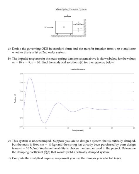 Solved Mass Spring Damper System A Derive The Governing Ode