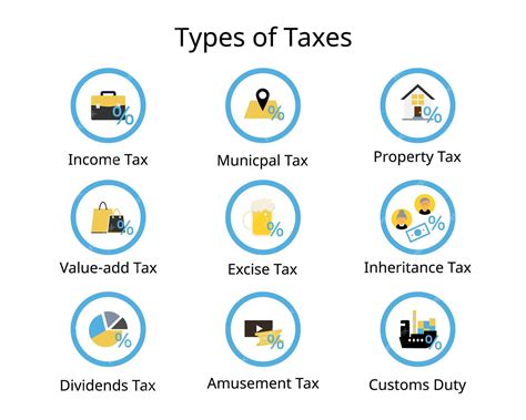 Premium Vector Types Of Tax For Income Tax Municipal Tax Property Tax