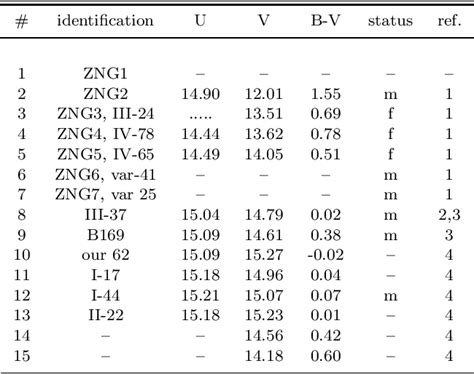 Table 1 From Ubv Stellar Photometry Of Bright Stars In Gc M5 — I Uv