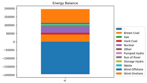 Using The Statistics Module In PyPSA PyPSA Python For Power System Analysis