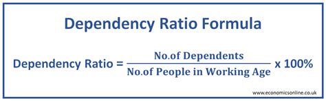 Dependency Ratio Definition