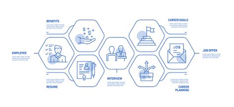 작업 및 재개 관련 프로세스 인포그래픽 템플릿 프로세스 타임라인 차트 선형 아이콘이 있는 워크플로 레이아웃 0명에 대한 스톡 벡터 아트 및 기타 이미지 Istock