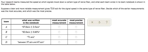 Solved Four Research Teams Measured The Speed At Which Signals Travel
