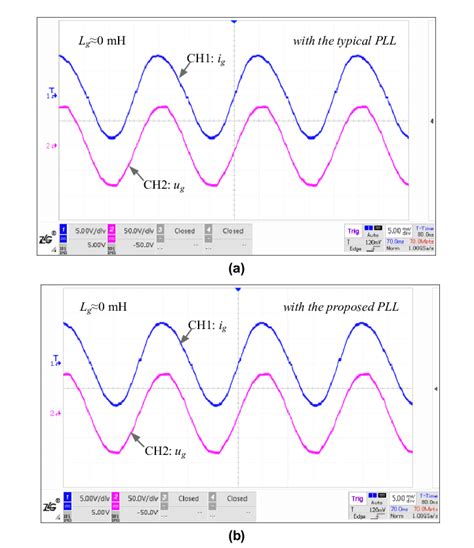 waveforms in the default case with lg ≈ 0 a with the typical pll