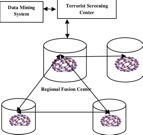 Connecting The Same Dot In Different Databases Download Scientific