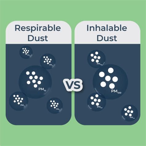 Respirable Vs Inhalable Dust Health Impact Guide