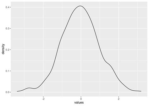 Deciphering Life One Bit At A Time Finding Modes Using Kernel