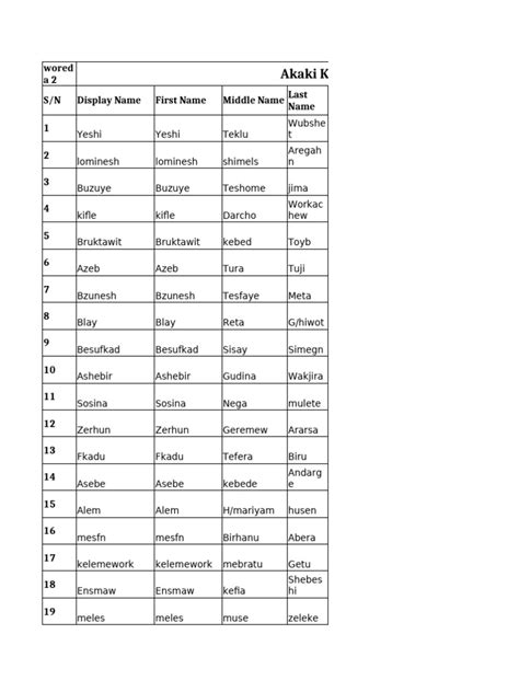 Akaki Woreda 2 Pdf