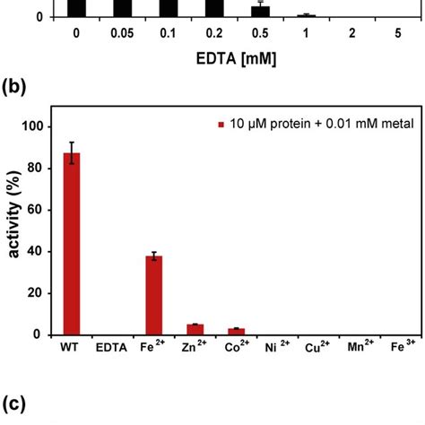 Biosynthetic Routes For Ectoine And 5 Hydroxyectoine Scheme Of The