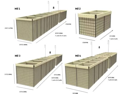 Leading Hesco Barriers Reliable Defense And Flood Control