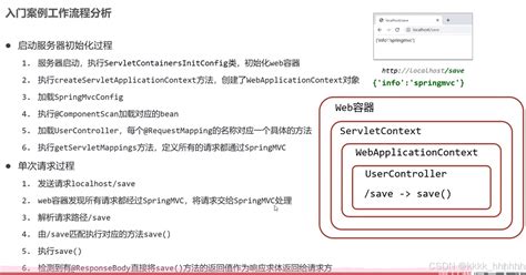 Springmvc入门 Csdn博客